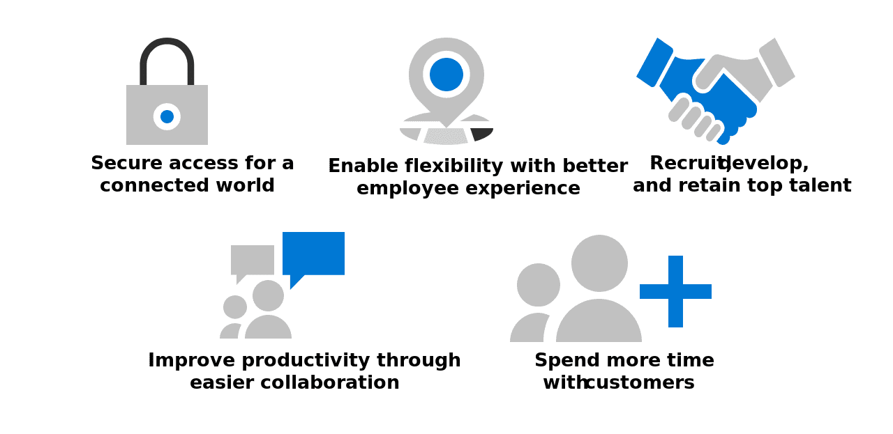Modern Workplace - Empowering Digital Transformation