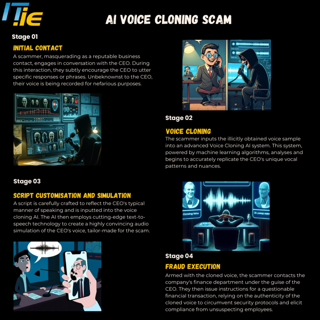 Speak No Evil: Defending Against AI Voice Cloning Scams | GiggleBytes 2.0